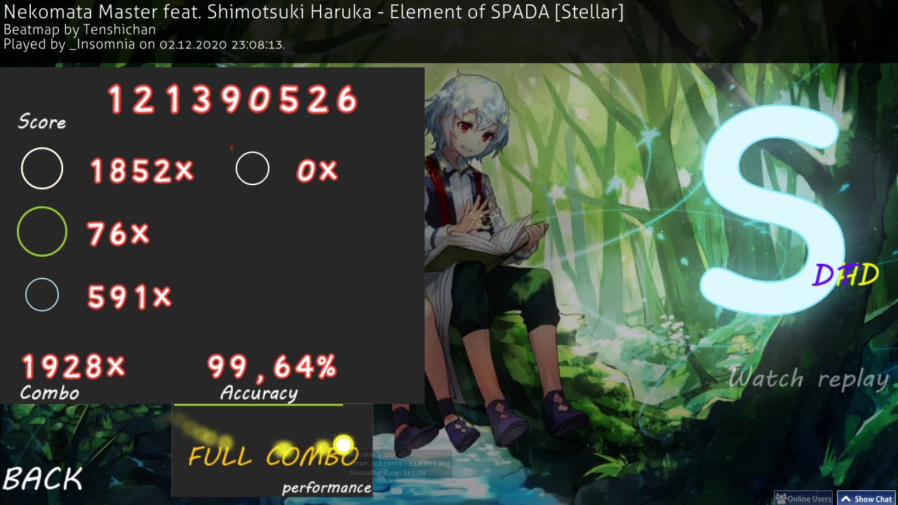 (osu!catch) Nekomata Master feat. Shimotsuki Haruka - Element of SPADA ...