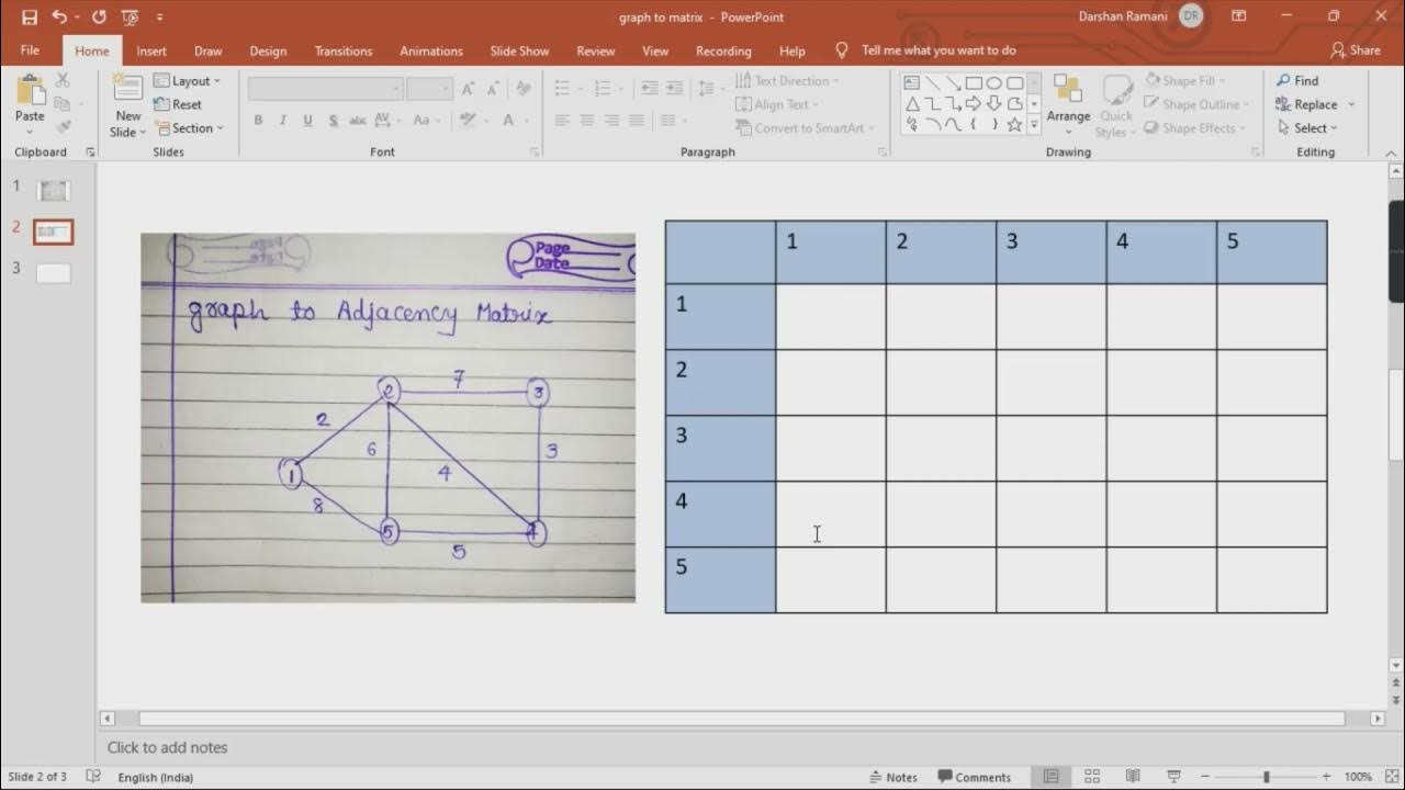 graph to ajacacncy matrix in hindi | convert graph into matrix | with ...