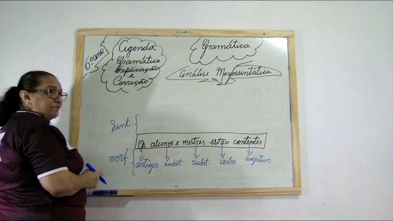 ANÁLISE MORFOSSINTÁTICA - PORTUGUÊS - YouTube
