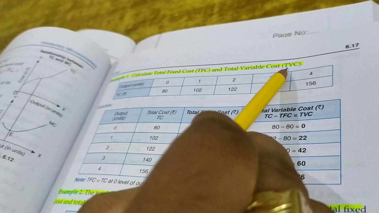 economics class 11 numericals on cost. - YouTube