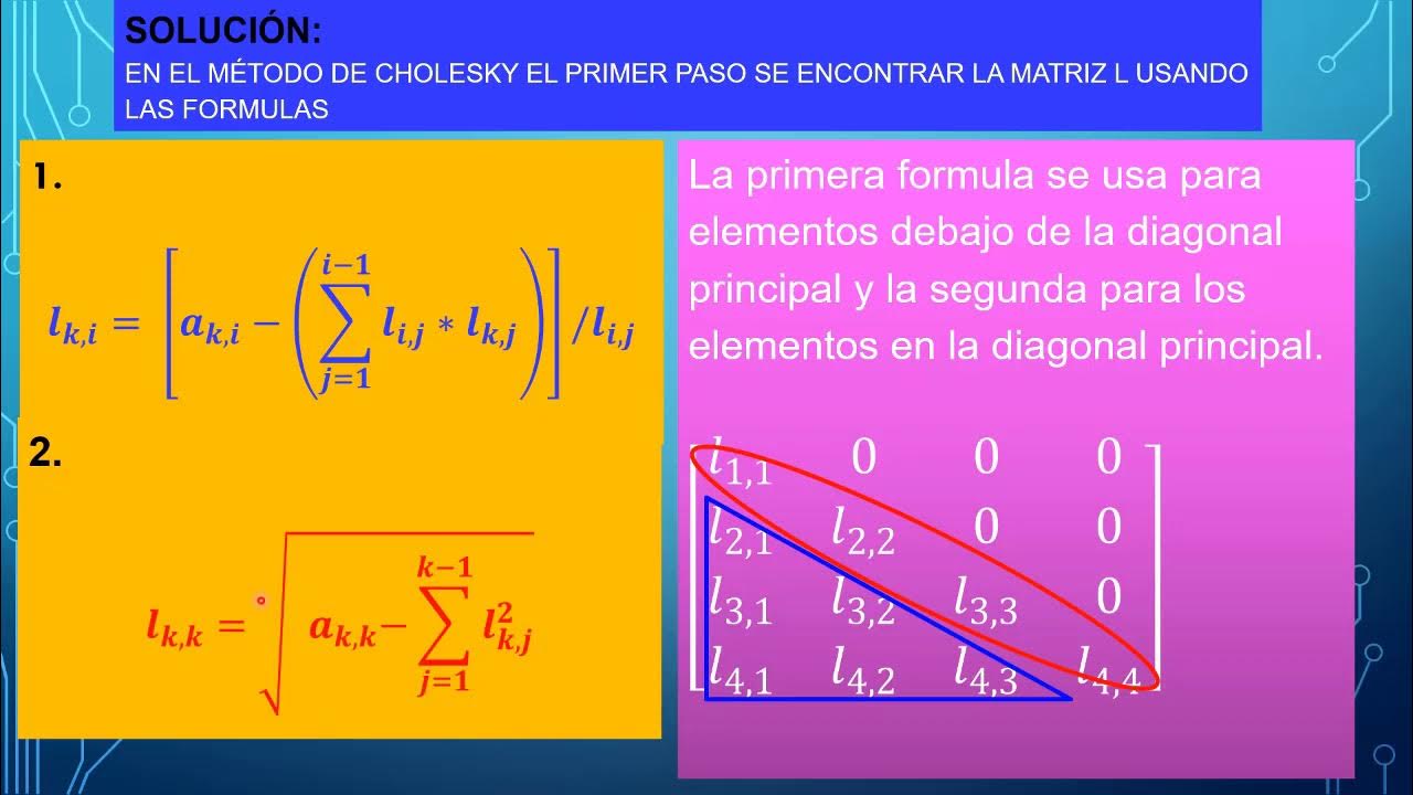 Proyecto Metodo de Cholesky Metodos Numericos COMPLETO - YouTube