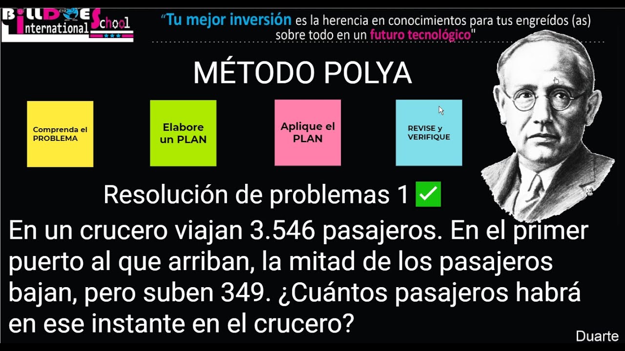 Resolución de problemas 1 con el método de George Pólya - YouTube