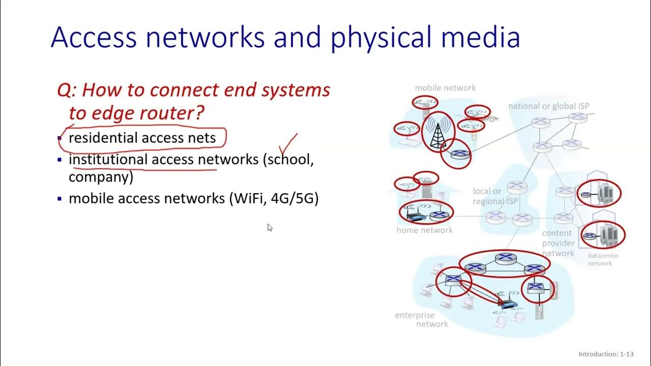 Lecture 2 | Computer Networks | The Network Edge | Hosts | Access Networks and Physical Media ...