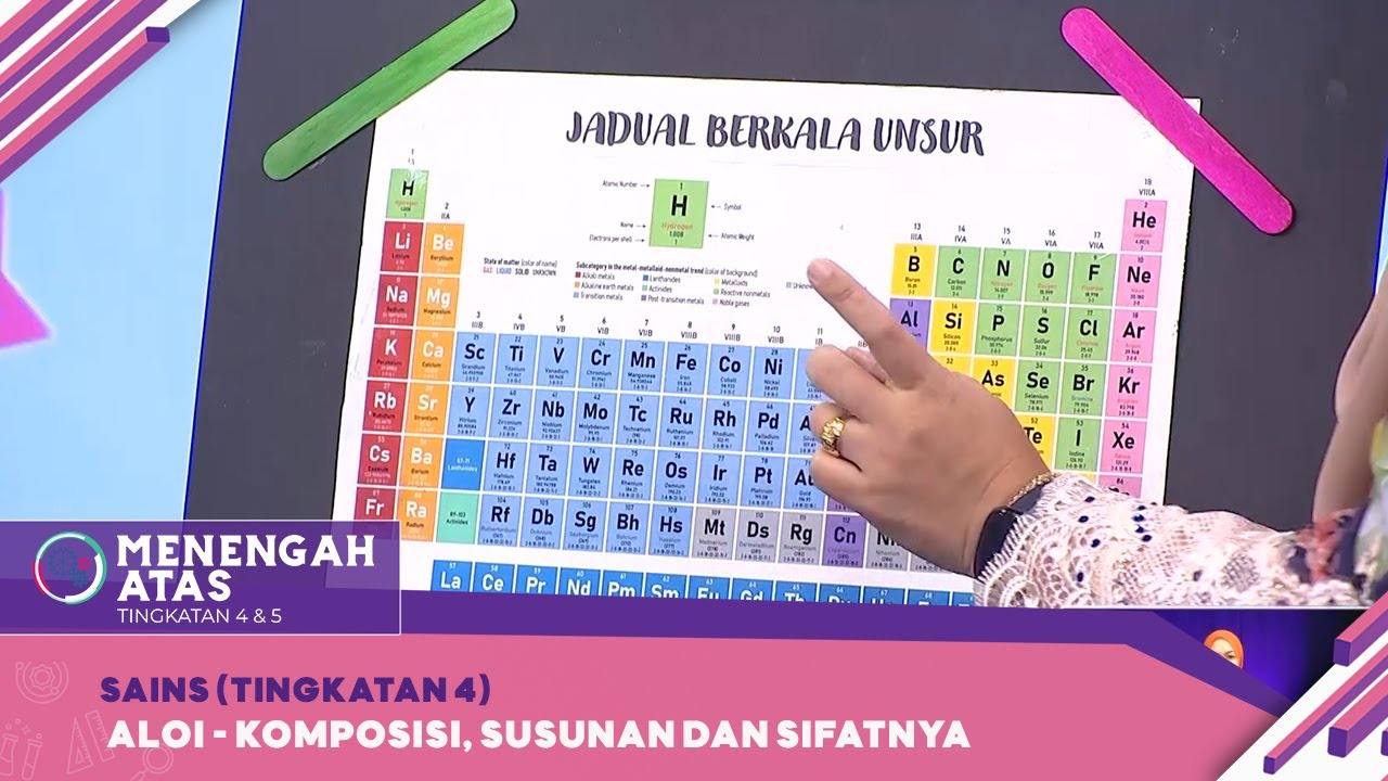 Menengah Atas (2022) - Klip | Sains (Tingkatan 4): Aloi - Aloi ...