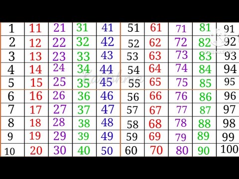 1 to 100 numbers counting for kids | 123 | counting | ginti | ginti 1 ...