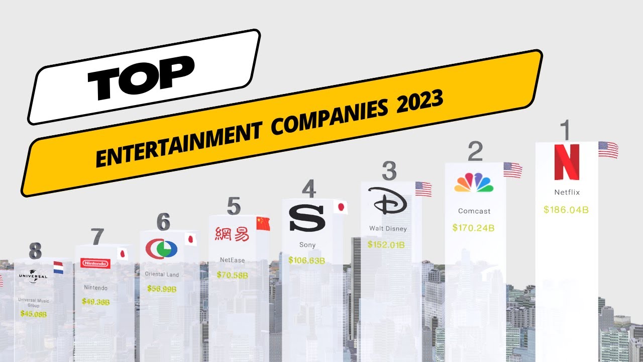 The Ultimate Guide to the World's Leading Entertainment Companies in ...