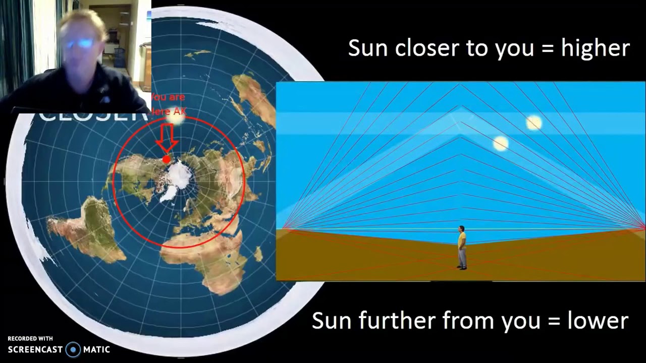 THE SUN ILLUMINATES LOCALLY THE EARTH IS STATIONARY!!! - YouTube