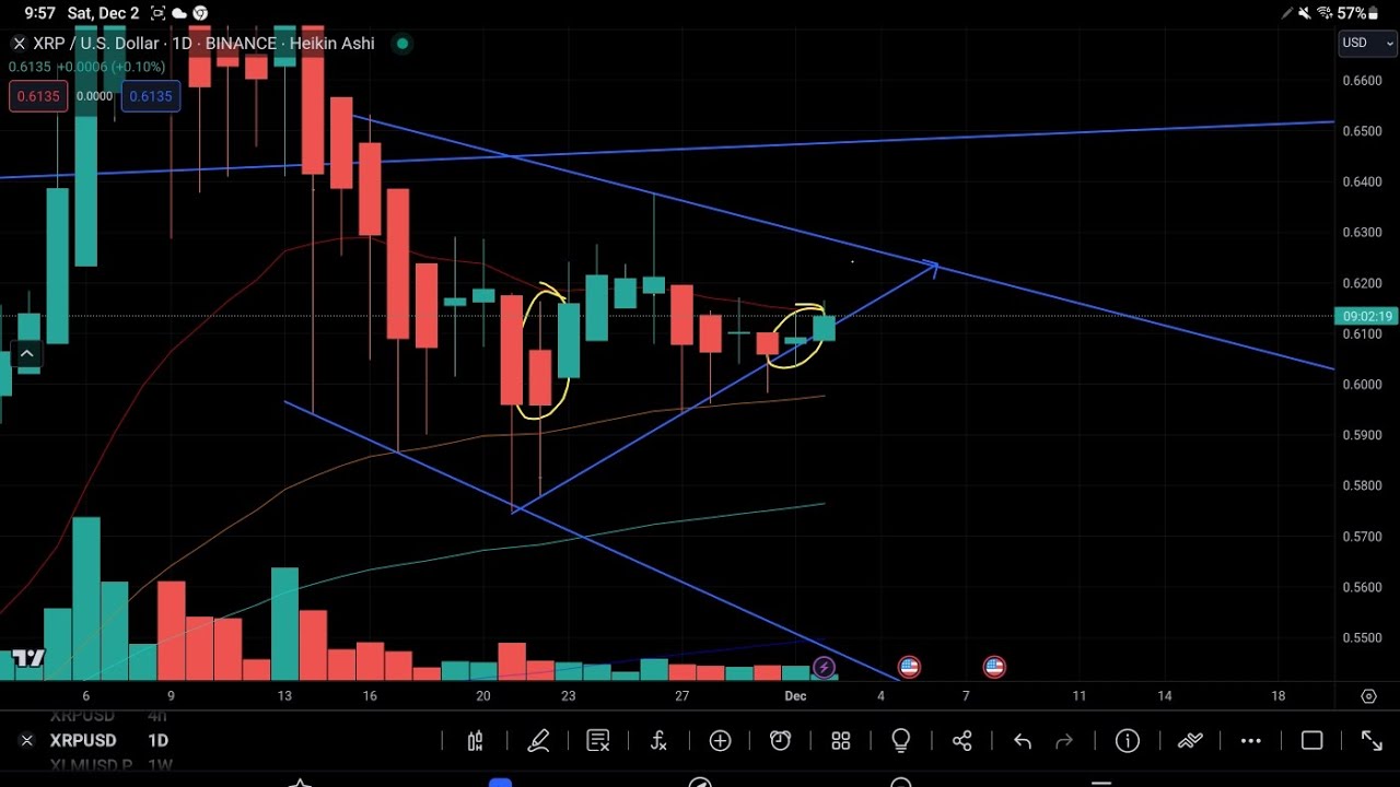 #XRPHOLDERS TIME TO GET IT RIGHT" CAN #XRP CONFIRM REVERSAL? # ...