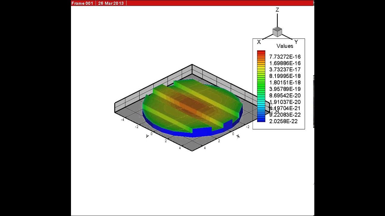 Spectral Element Simulation Of Reaction Diffusion In Neuromuscular Junction Youtube