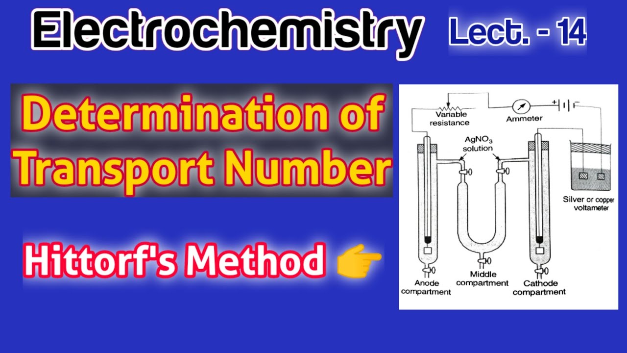 Electrochemistry (Lect.-14) | Determination of Transport Number by ...