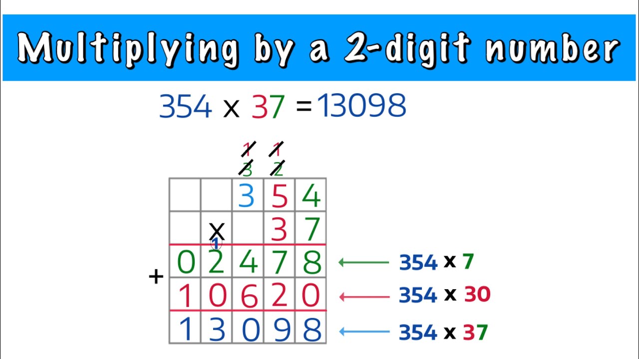 Multiplying by a 2-digit number -Gr3 -Gr4 - YouTube