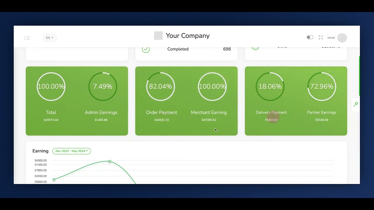 Admin Panel - Dashboard - YouTube