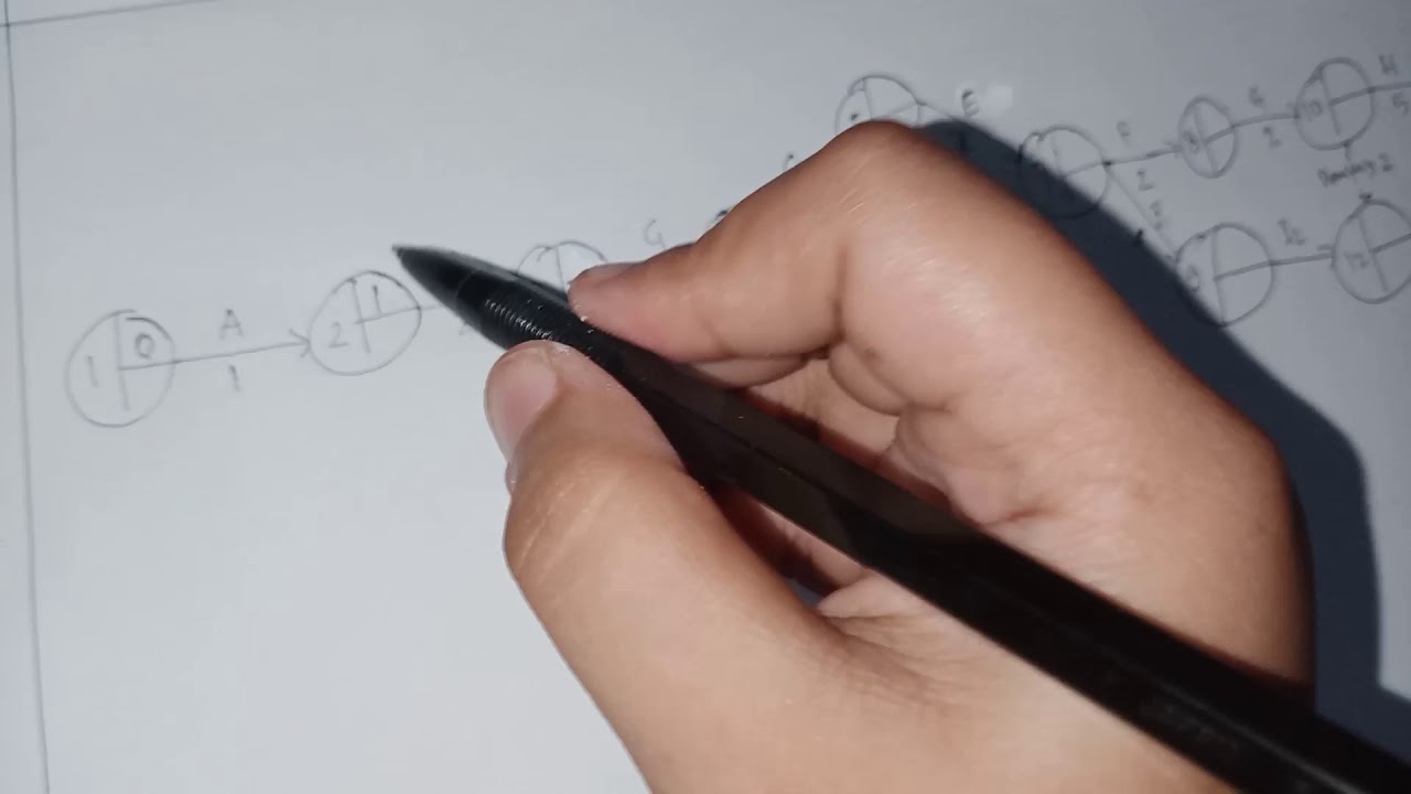 Metode CPM(Critical Path Method) / Metode Jalur Kritis - YouTube