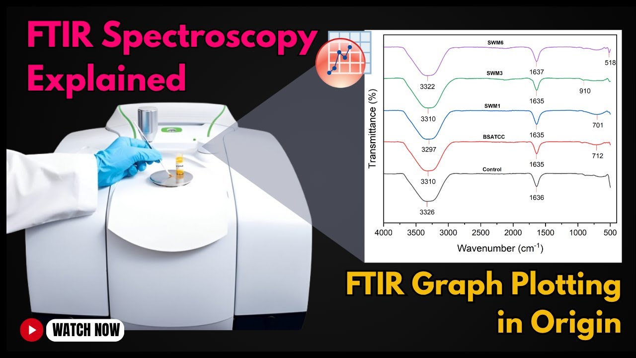 FTIR Spectroscopy Explained + FTIR Graph Plotting in Origin | Complete ...