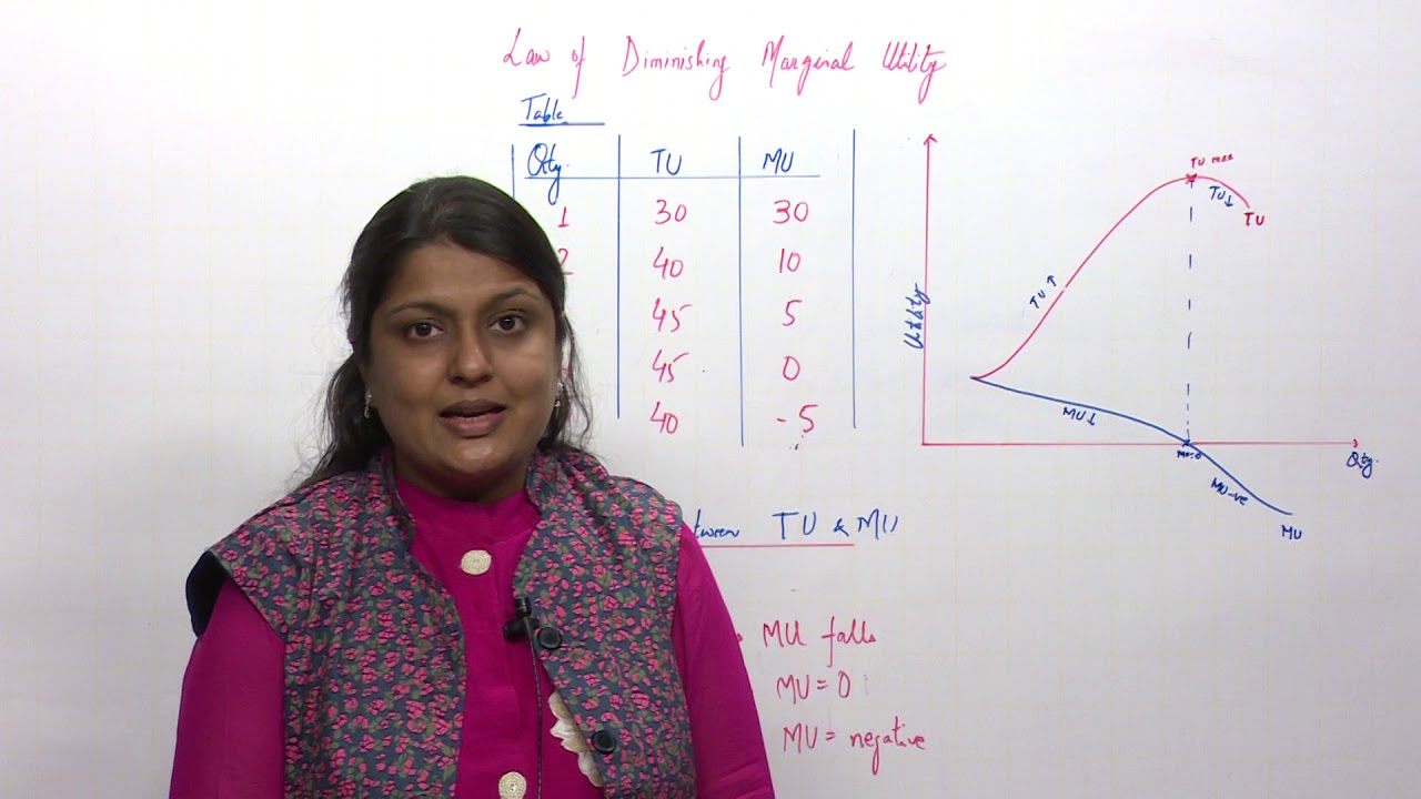 Eco Ch2 Unit2 Topic3 Table & Graph & Relationship of TU & MU in Law of ...
