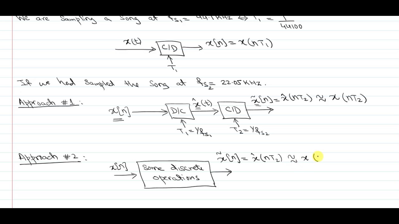 Sampling-Rate Conversion: Motivation - YouTube