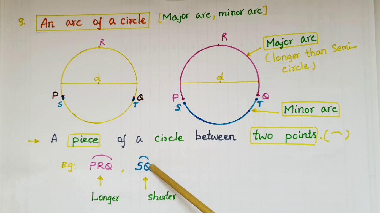 Circle and Parts(centre,radius,circumference,arc,chord, major segment ...