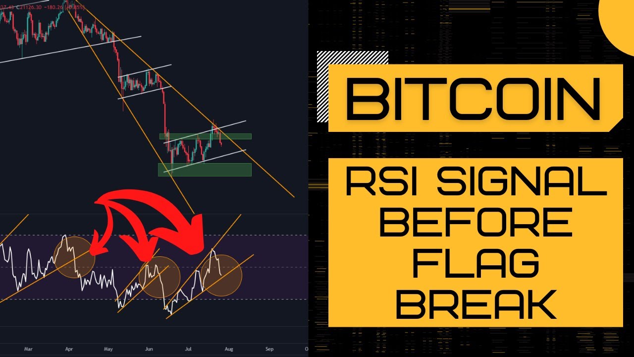 Bitcoin Price Prediction (RSI SIGNAL BEFORE BEAR FLAG) - YouTube