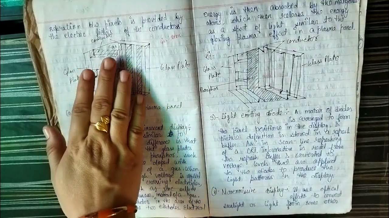 lec-7|flat panel display|plasma panel|LED|LCD|computer graphic |in ...
