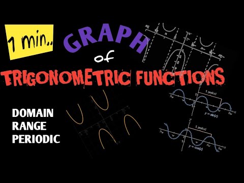 Graph of all Trigonometric functions with Domain,Range, Periodic ...