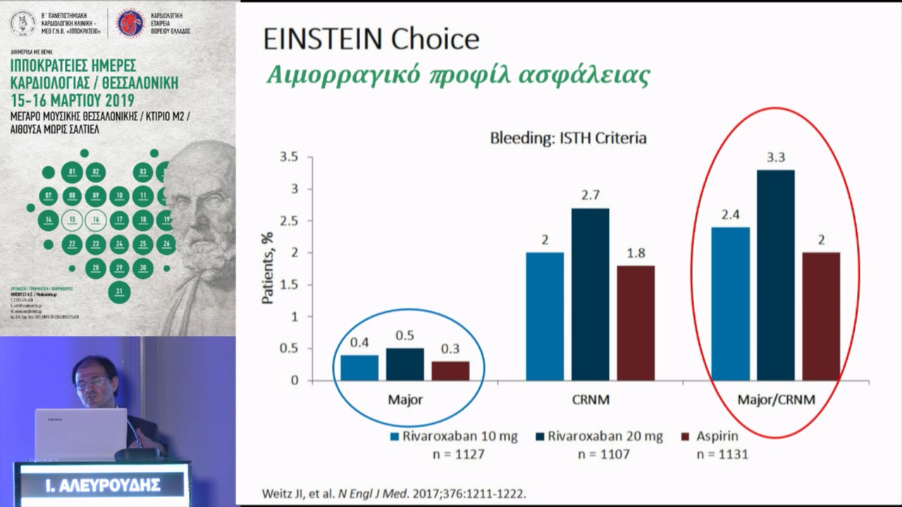 Ι. Αλευρούδης | Αντιπηκτική αγωγή στην Θρομβοεμβολική Νόσο - YouTube
