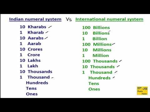 Indian Numeral System Vs International Numeral System | IIT-JEE physics ...