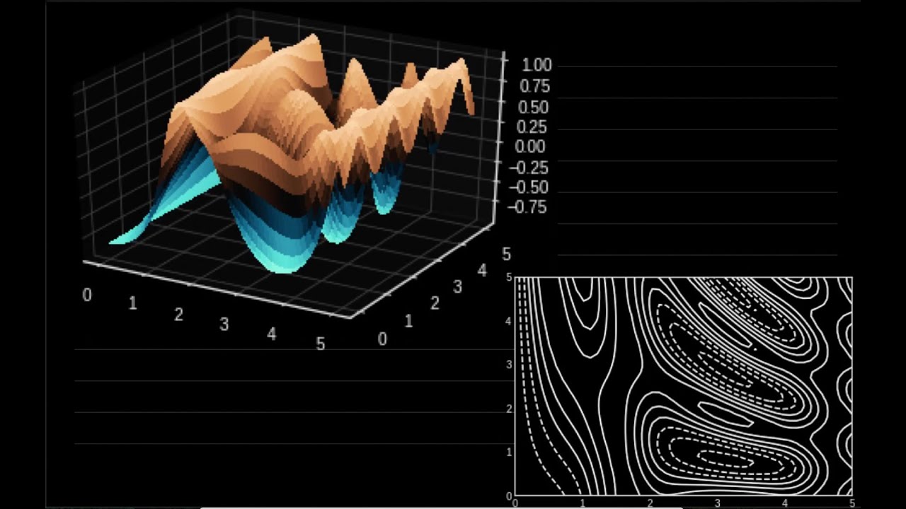 Lecture 13: Weight Initialization (Xavier, Glorot, He) , Data ...