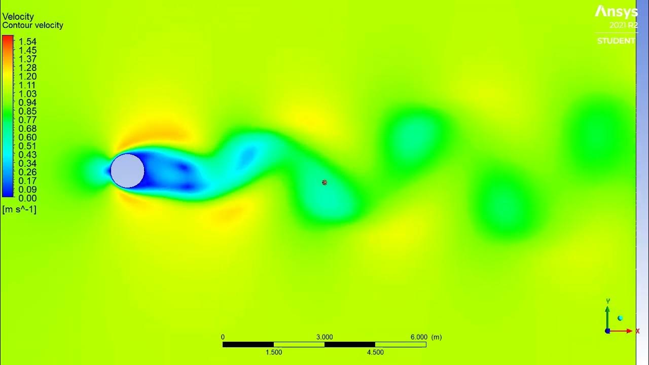 Flow over cylinder- Von karman animation - YouTube