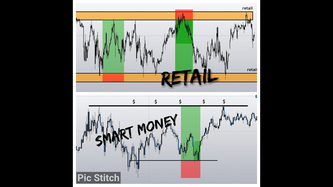 Smart money trading VS Retail Trading |QUARTER POINT THEORY| - YouTube