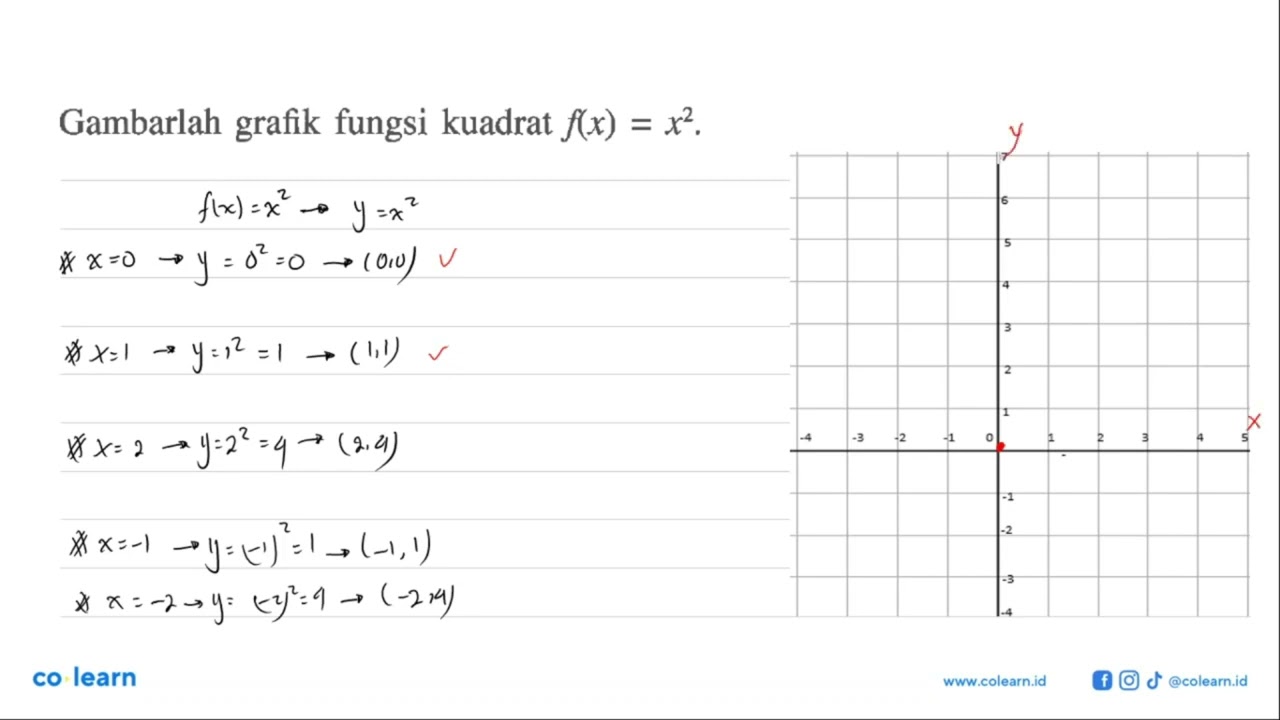 Gambarlah Grafik Fungsi Kuadrat F x X 2 YouTube Gambarlah Grafik Fungsi Kuadrat F x X 2 YouTube