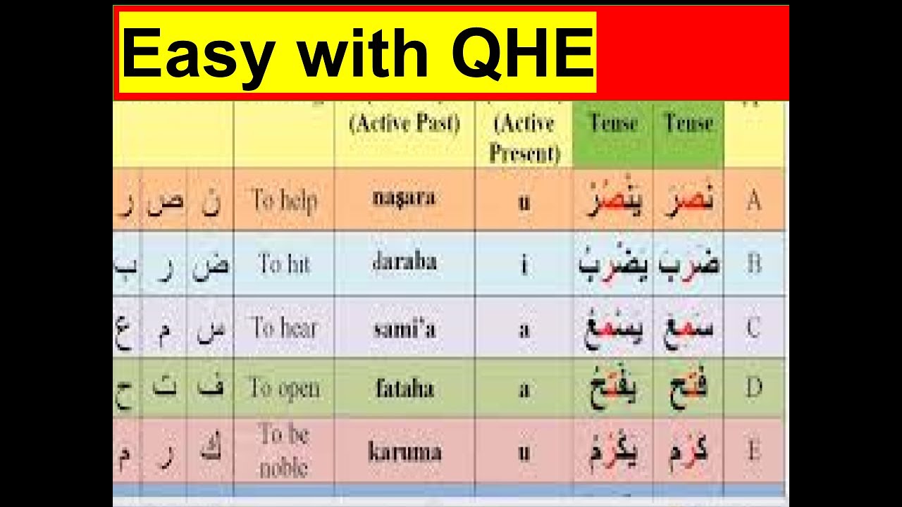 4-Arabic Morphology: Intro to Dictionary (Session 4) - YouTube