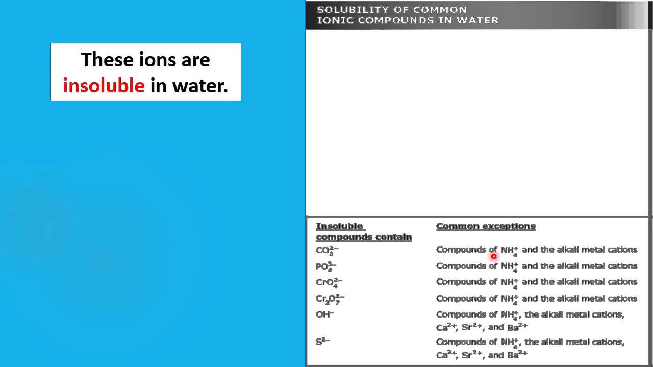 Solubility Wikipedia