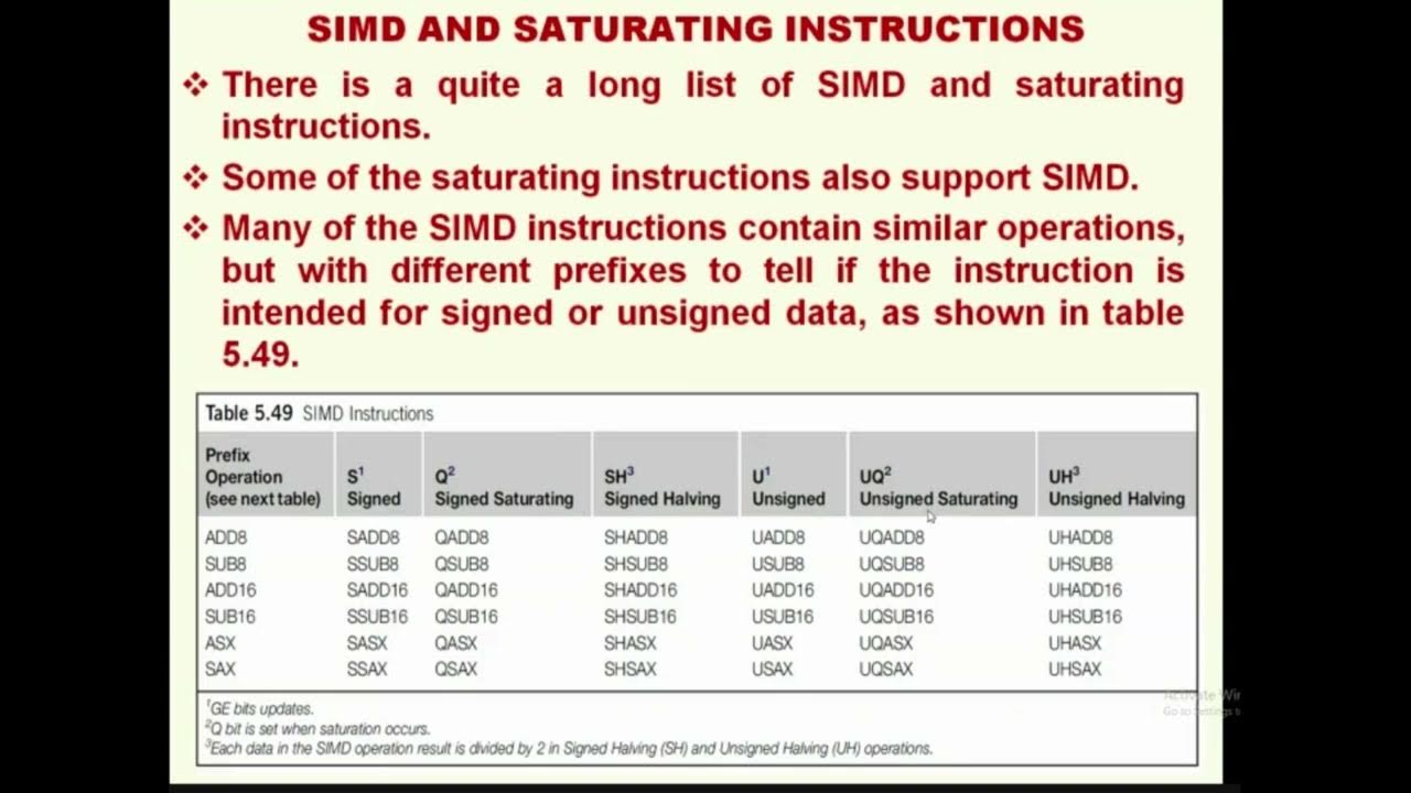 ARM CORTEX M4 Specific SIMD (Single Instruction Multiple Data) with ...