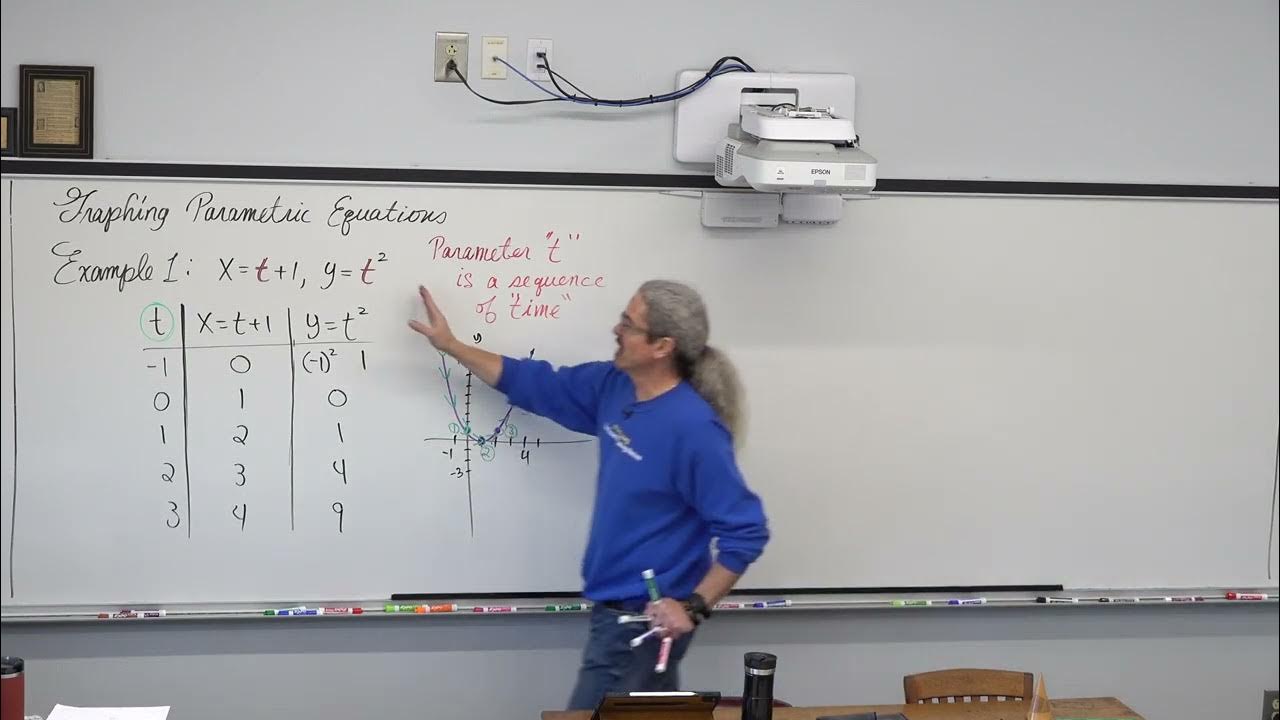 Graph Parametric Equations & Eliminating Parameter - YouTube