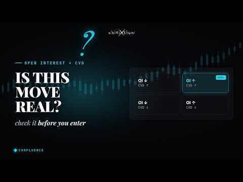 Is This Move Real? (The OI +CVD Combo That Tells You)