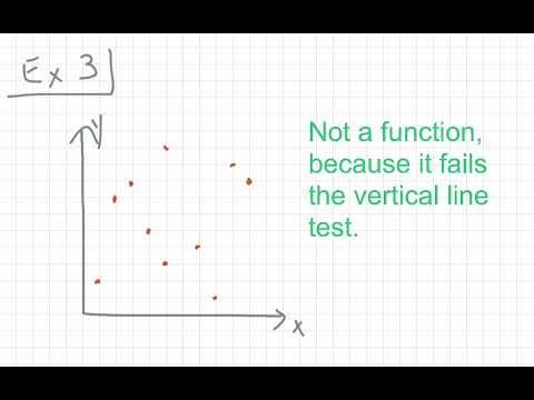 8th Grade Go Math Module 6 Lesson 1b: Identifying and Representing ...