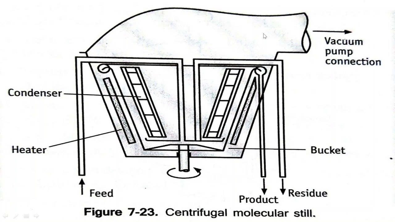 Distillation part 9 molecular distillation still 2 - YouTube