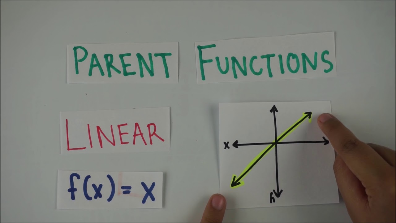 Identifying Function Families - Constant, Linear, Absolute Value, and ...