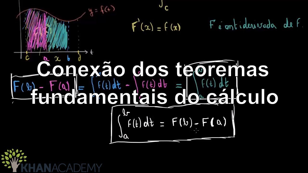 Conexão dos teoremas fundamentais do cálculo Matematica | Khan Academy ...