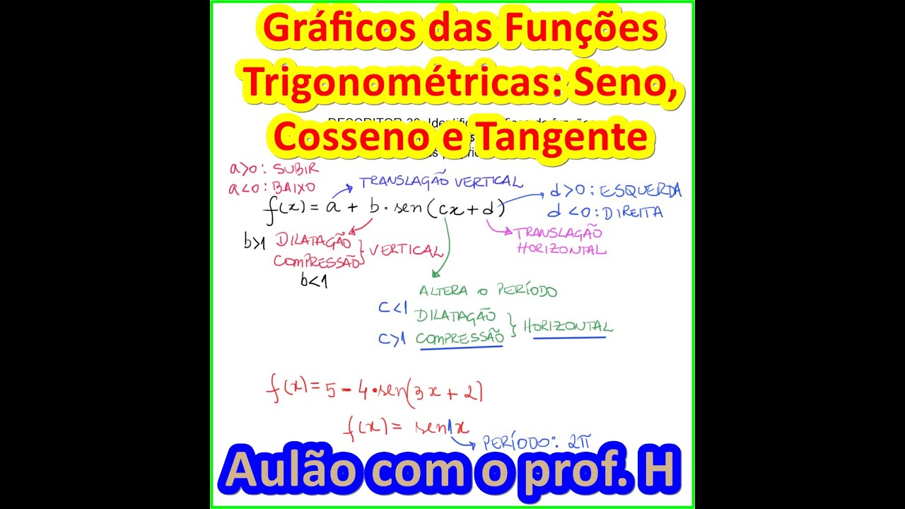 Descritor 30 (ensino médio) - Funções Trigonométricas: Gráficos das ...