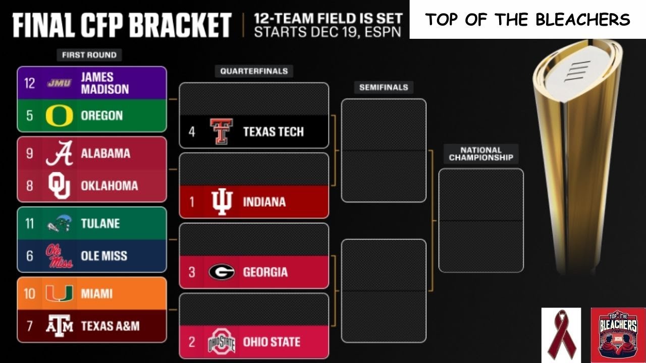 CFP Bracket Talk | NFL Week 14 | NCAA Basketball AP Poll - YouTube
