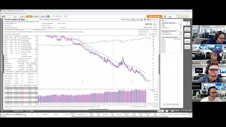 Is SQQQ a good hedge? (2025)
