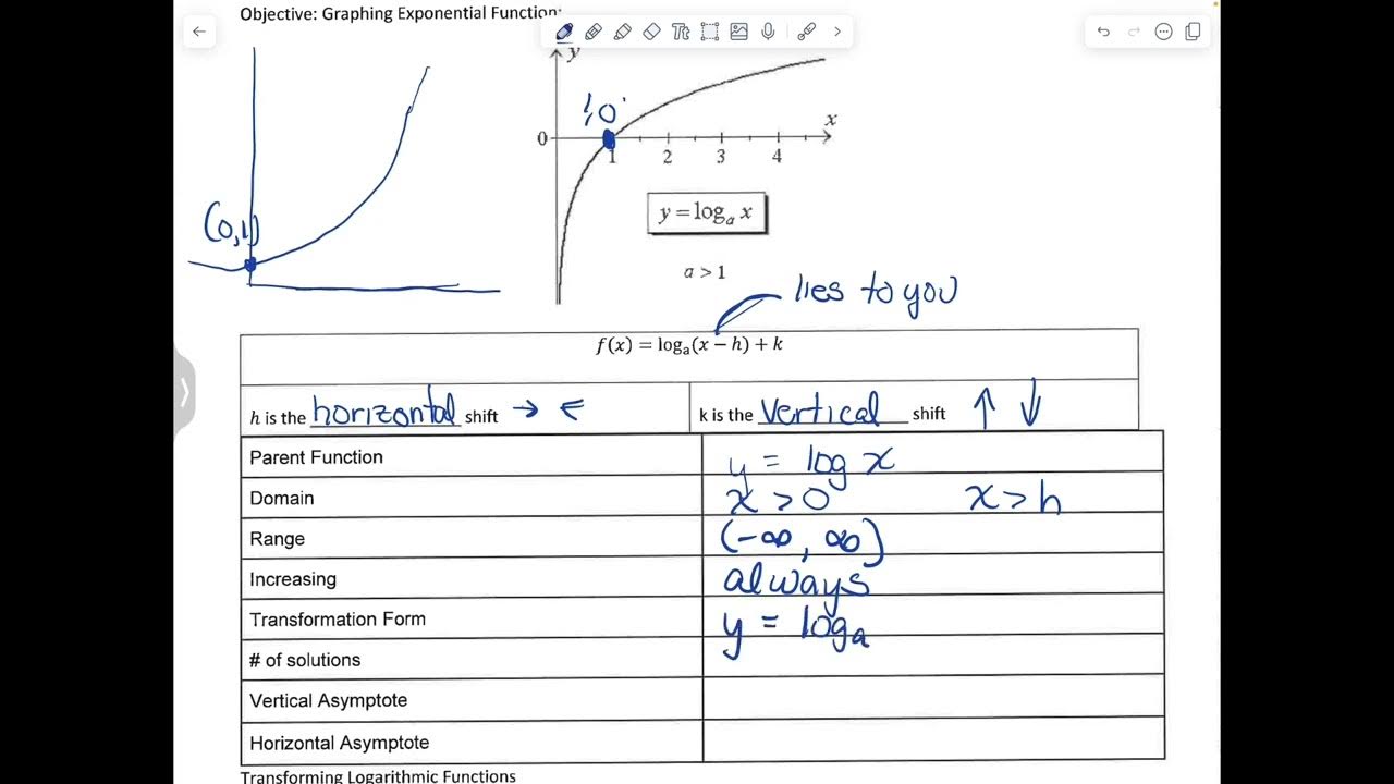 Graphing log functions - YouTube