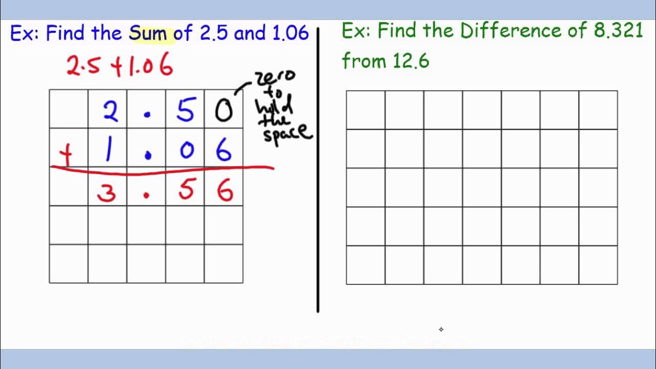Adding and Subtracting Decimals Algorithms - YouTube