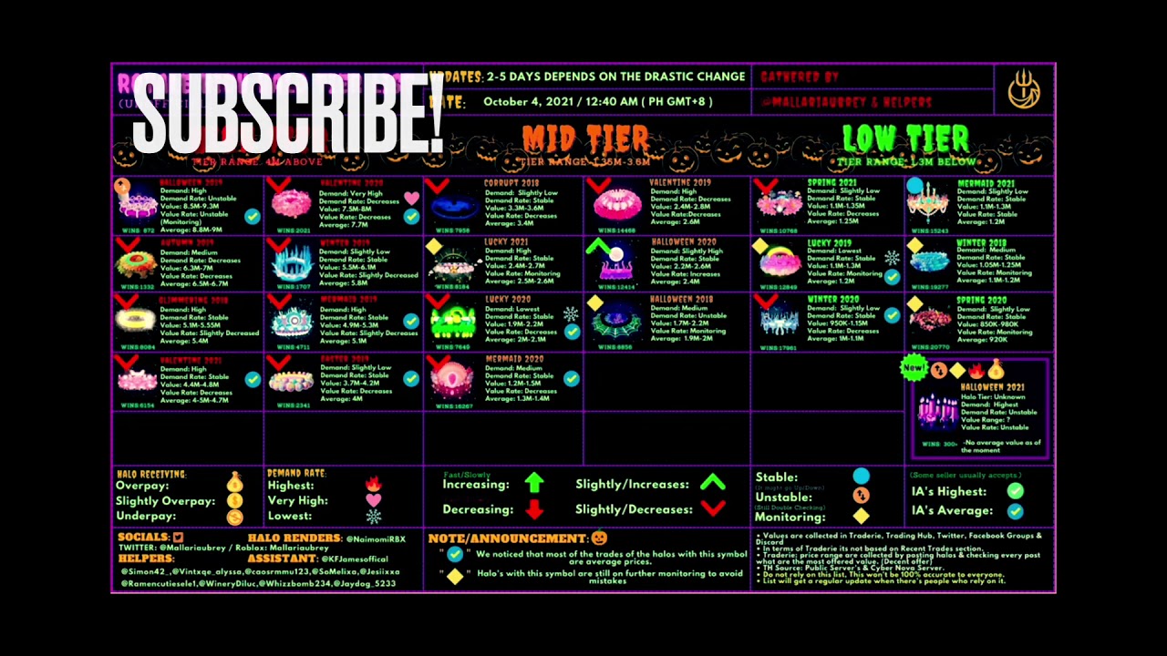 Halo tier list October 2021! - YouTube