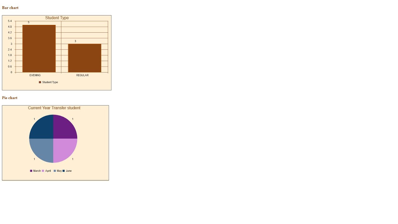 Bar chart and Pie chart sample code with c# - YouTube
