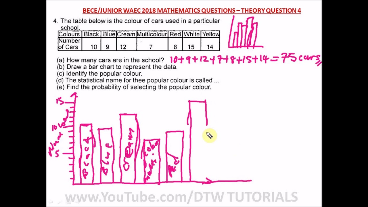 Junior WAEC Question on Statistics & Probability(BECE Past Question ...