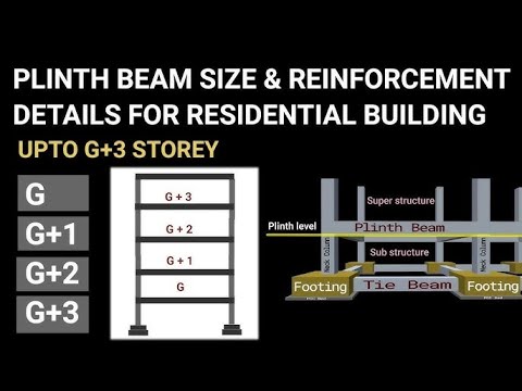 Maximum and Minimum Spacing of Column for Three Storey Building - YouTube