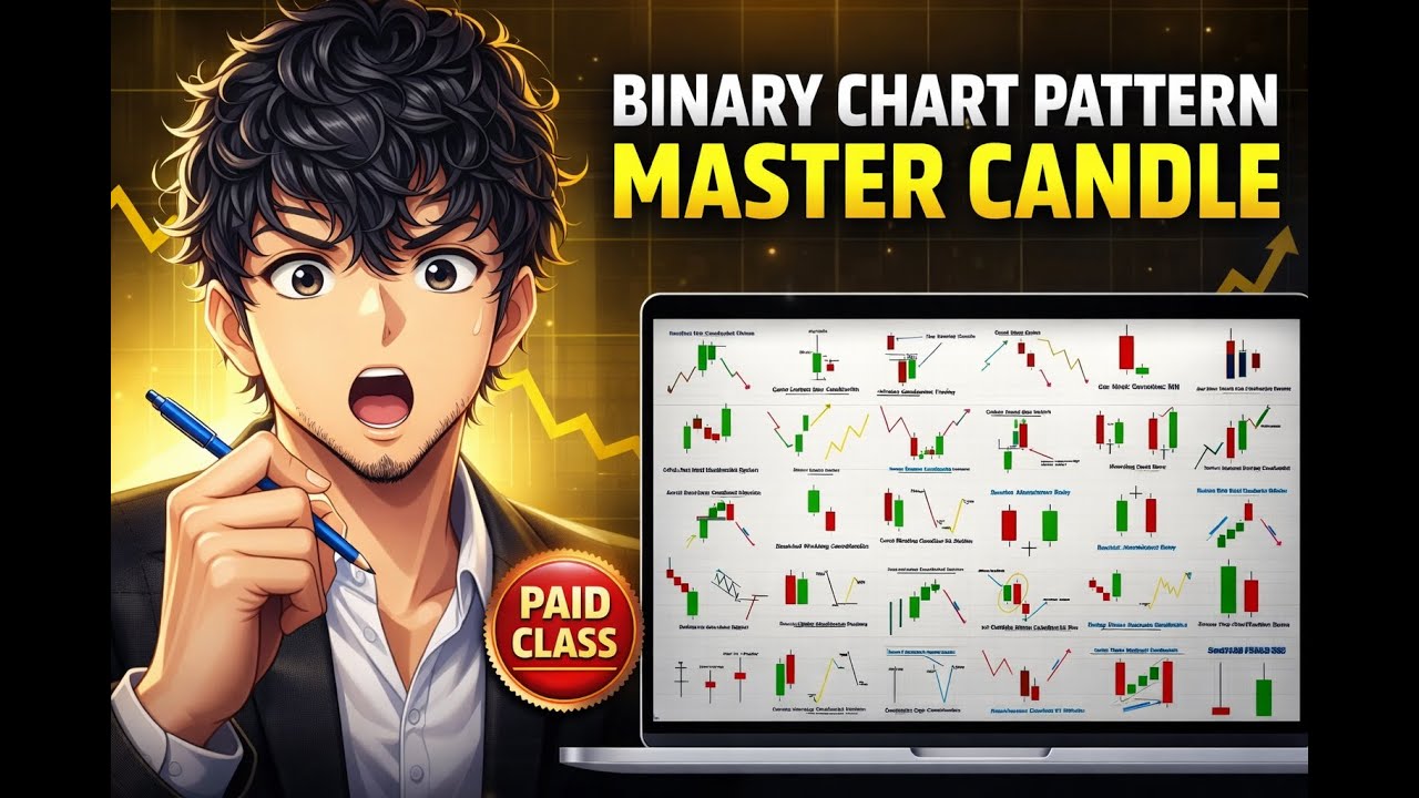 Binary Trading Chart Patterns + Master Candle Strategy - YouTube