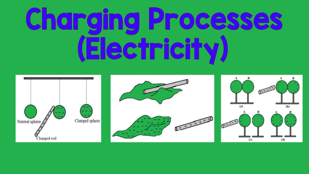 Charging Processes (Electricity) | Animation - YouTube